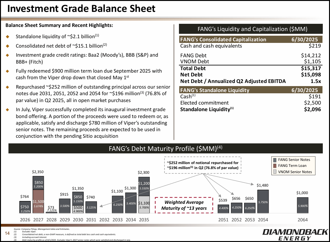 Diamondback Energy: Significantly Undervalued Permian Pure-Play ...