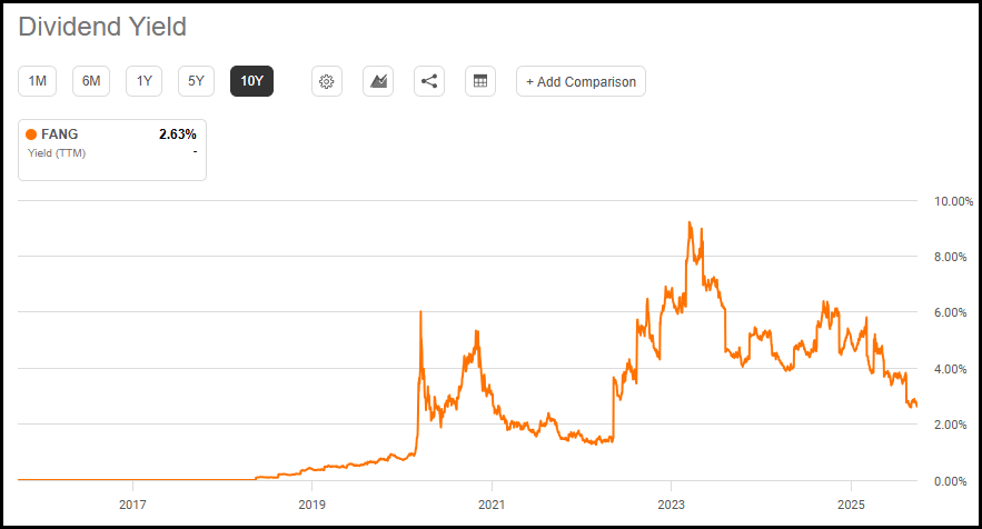 Diamondback Energy: Significantly Undervalued Permian Pure-Play ...
