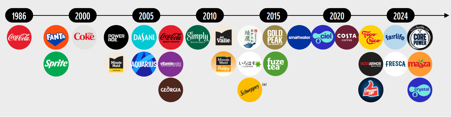 Coca-Cola: Quality Never In Question, But Valuation Is (NYSE:KO ...