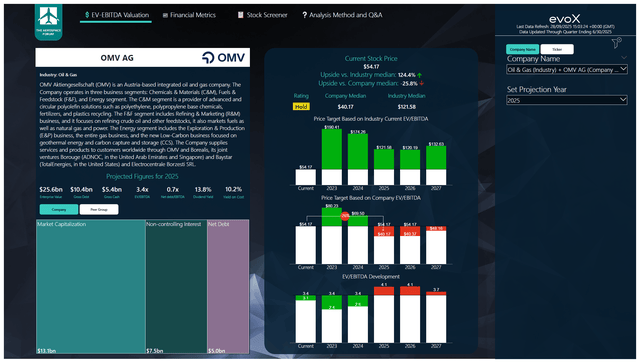 OMV: High Dividend Yield Masks Underlying Earnings Pressure (OTCMKTS:OMVJF) | Seeking Alpha