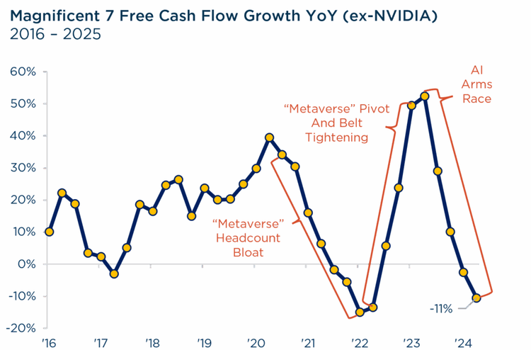 Big Tech's Circular Financing Is A Concern | Seeking Alpha