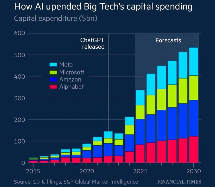Big Tech's Circular Financing Is A Concern | Seeking Alpha