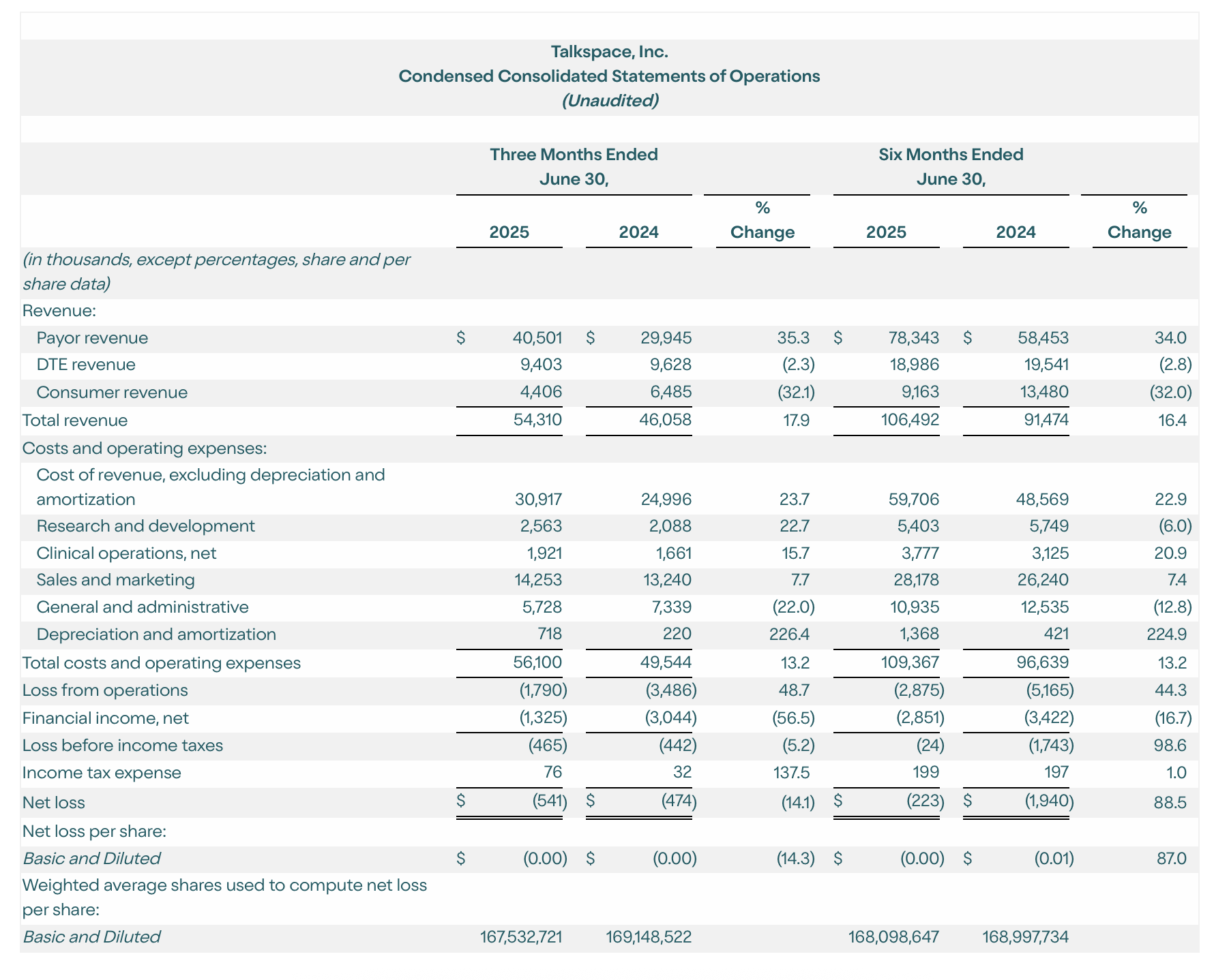 Talkspace: Reaching A Tipping Point As Revenue Accelerates (NASDAQ:TALK ...