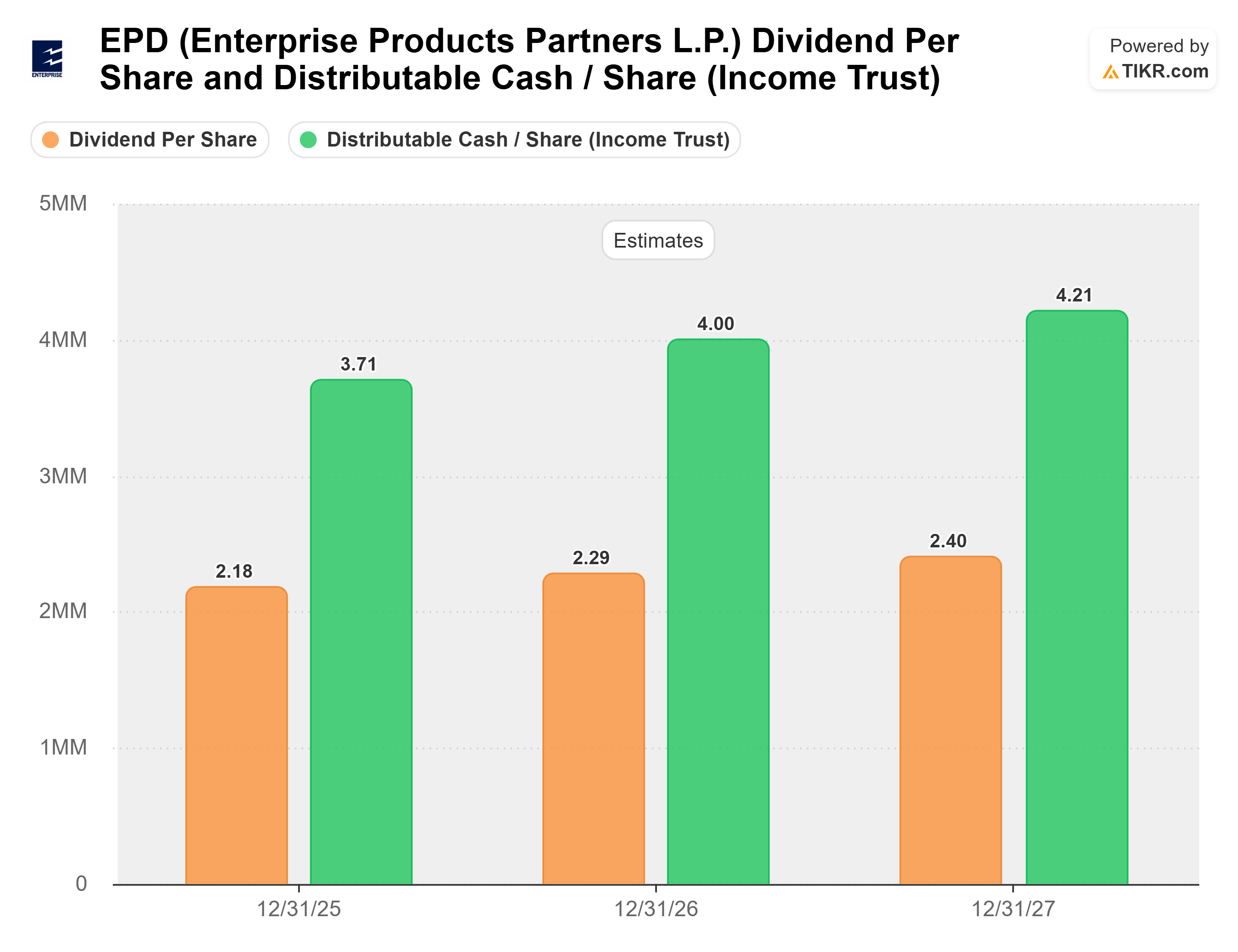 Enterprise Products Partners' Potential Achilles Heel Nobody Talks About (NYSE:EPD) | Seeking Alpha