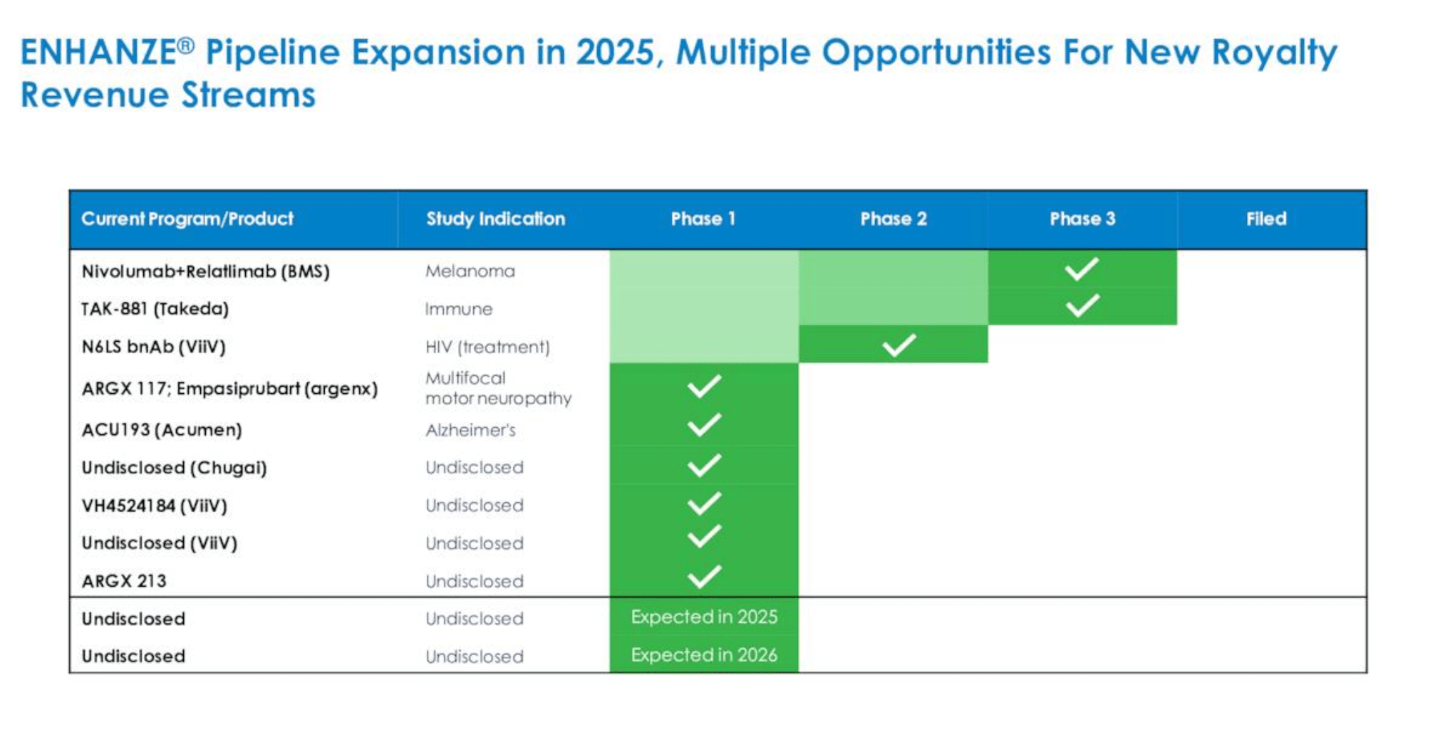 Halozyme: Royalty Harvest Now, Post-2027 Roadmap Still Thin (Maintain ...