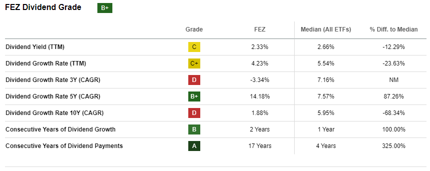 FEZ And FDD: Both Strong International Equity ETFs, But FEZ Comes Out ...