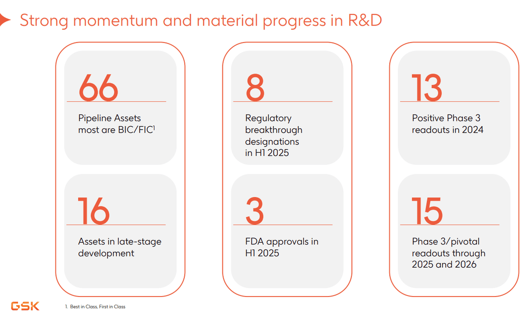 GSK: Walmsley Out, Miels In - I'm Watching The CEO Transition From The ...