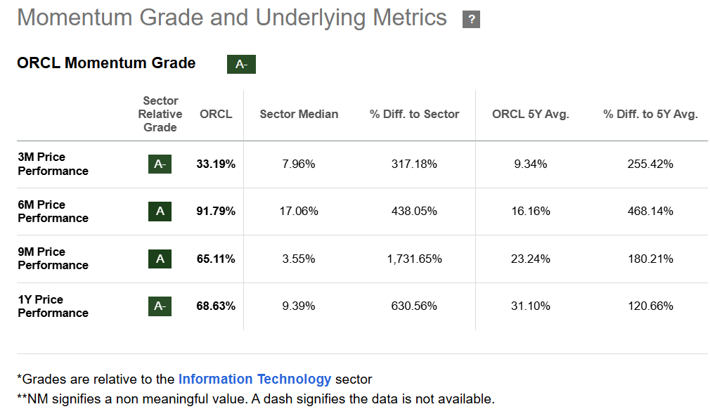 Oracle: The Backlog Explosion And What Comes Next (NYSE:ORCL) | Seeking ...