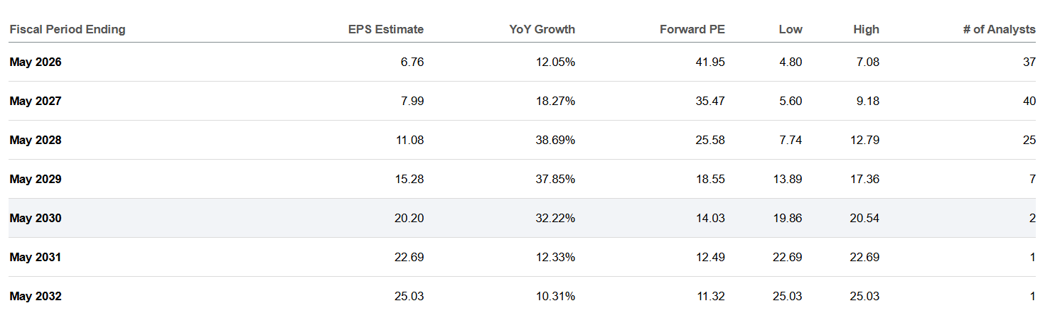 Oracle: The Backlog Explosion And What Comes Next (NYSE:ORCL) | Seeking ...