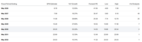 Oracle: The Backlog Explosion And What Comes Next (NYSE:ORCL) | Seeking ...