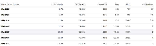 Oracle: The Backlog Explosion And What Comes Next (NYSE:ORCL) | Seeking ...