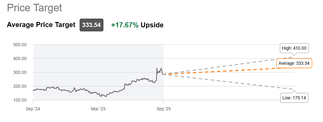 Oracle: The Backlog Explosion And What Comes Next (NYSE:ORCL) | Seeking ...