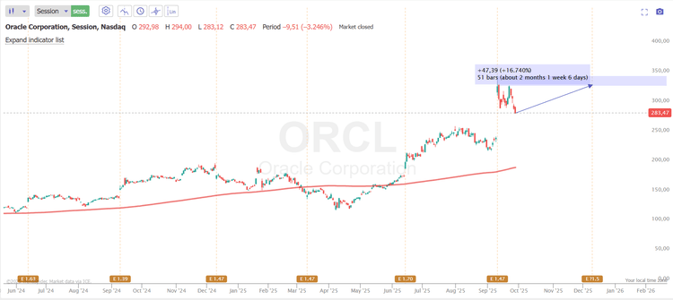 Oracle: The Backlog Explosion And What Comes Next (NYSE:ORCL) | Seeking ...