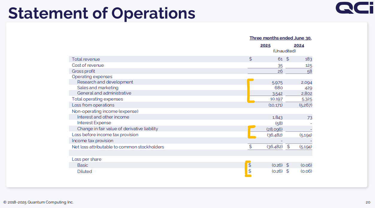 Quantum Computing: The Quantum Play With Decades Ahead (NASDAQ:QUBT ...