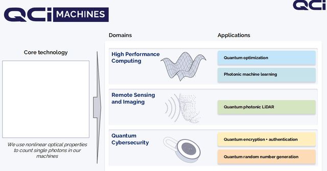 Quantum Computing: The Quantum Play With Decades Ahead (NASDAQ:QUBT ...