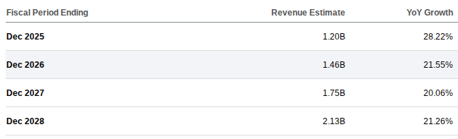 Klaviyo Is A Sleeping Giant (Strong Buy Initiation) (NYSE:KVYO) | Seeking Alpha