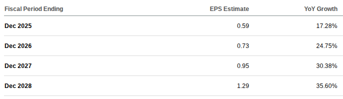 Klaviyo Is A Sleeping Giant (Strong Buy Initiation) (NYSE:KVYO) | Seeking Alpha