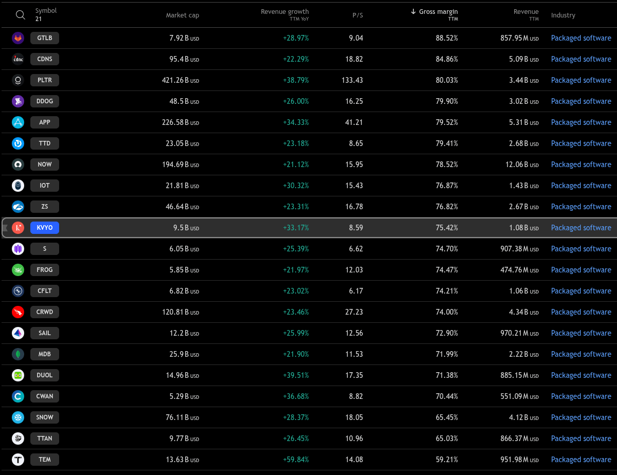 Klaviyo Is A Sleeping Giant (Strong Buy Initiation) (NYSE:KVYO) | Seeking Alpha
