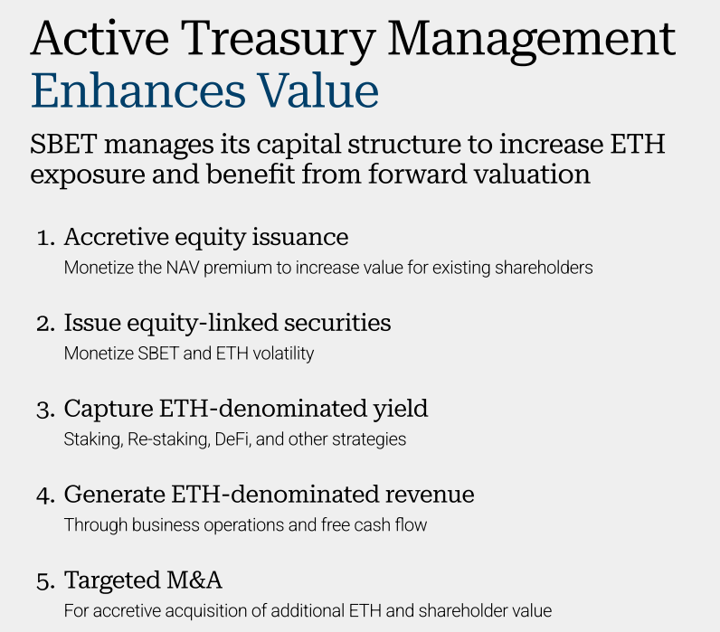 Why SharpLink Gaming Is My #1 Ethereum Bet Right Now (NASDAQ:SBET ...