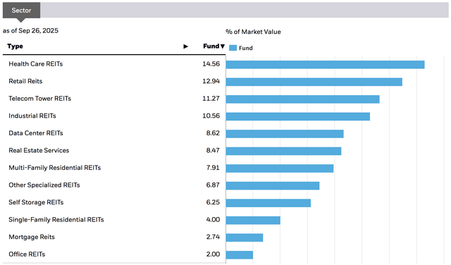 IYR: Everything You Need To Know About This Real Estate ETF (NYSEARCA:IYR) | Seeking Alpha