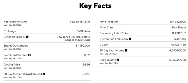 IYR: Everything You Need To Know About This Real Estate ETF (NYSEARCA:IYR) | Seeking Alpha