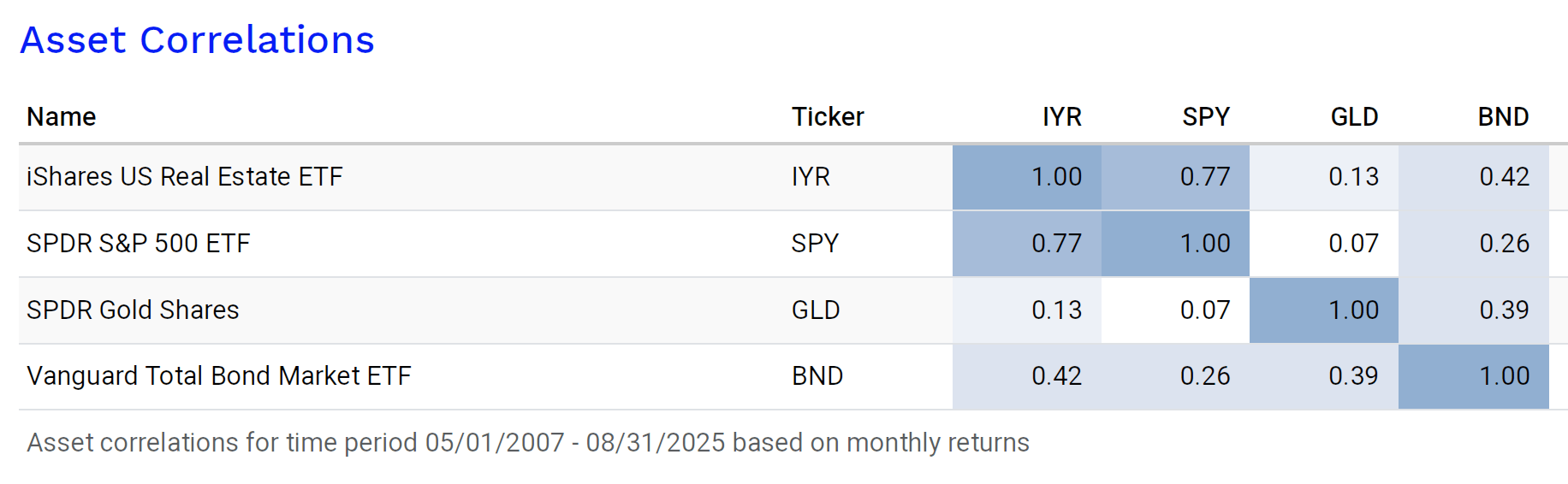 IYR: Everything You Need To Know About This Real Estate ETF (NYSEARCA:IYR) | Seeking Alpha