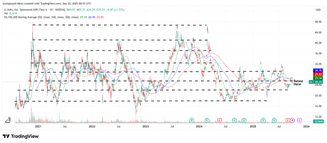 Li Auto Stock: Compelling Hybrid/EV Play With Profitable Growth ...