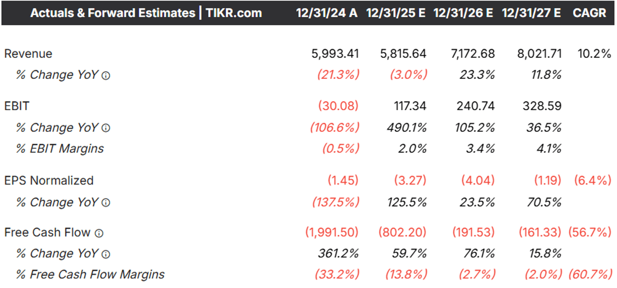 Canadian Solar: Fade The Rally As Structural Headwinds Remain (NASDAQ ...