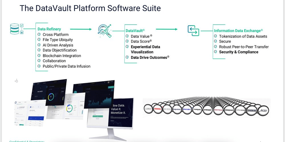 Datavault AI: Fresh Capital, Blue-Chip Partnership Back A Speculative ...