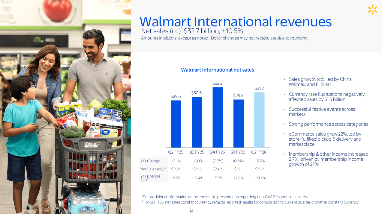Walmart: Quality Comes At A Price, And It Is Justified (NYSE:WMT ...