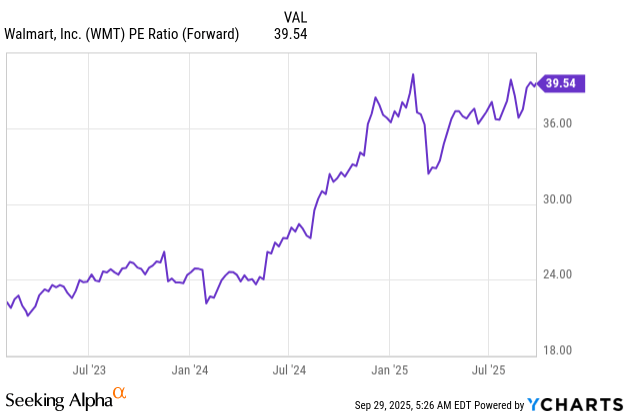 Walmart: Quality Comes At A Price, And It Is Justified (NYSE:WMT ...