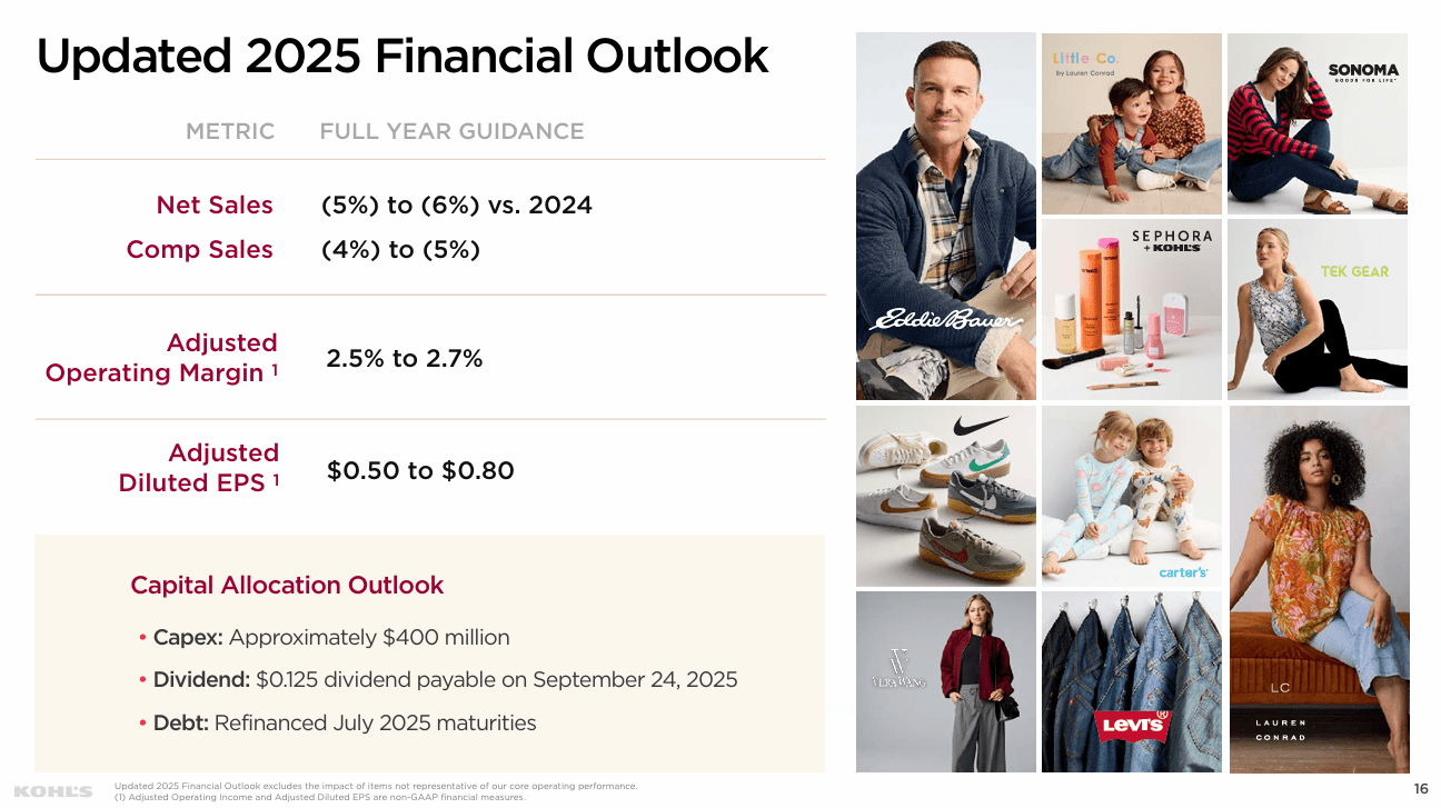 Kohl's: Rally Appears Overdone — Better Retail Alternatives Exist (NYSE ...