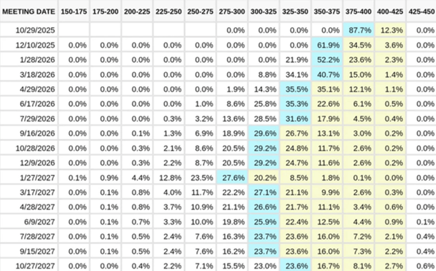 Since 1974, This Sector Has Beaten The Market 75% Of The Time After ...