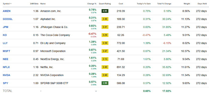 Since 1974, This Sector Has Beaten The Market 75% Of The Time After ...