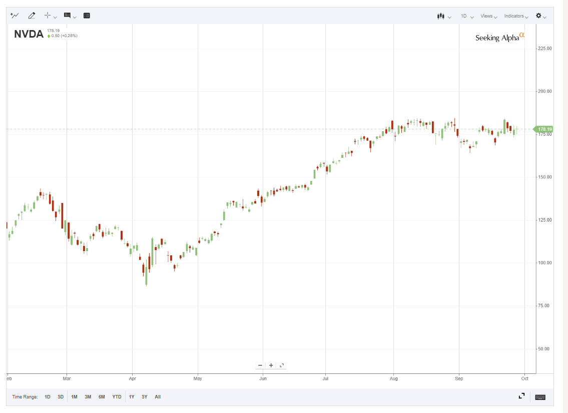 The AI Bubble Everyone Fears Is Exactly Why Nvidia Is Strong (NASDAQ ...