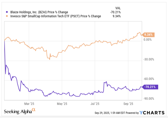 Blaize Stock: Tough Start To Life In The Markets, But Better Prospects ...