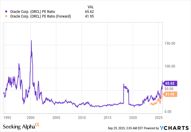 Oracle: The Backlog Explosion And What Comes Next (NYSE:ORCL) | Seeking ...