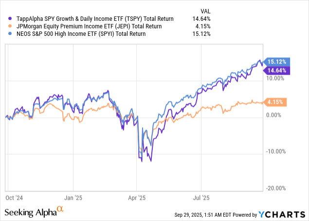TSPY: An Out-Performance Candidate In The Covered Call ETF Universe ...