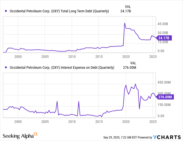 OxyChem Sale Reshapes Occidental's Energy Empire Forever (NYSE:OXY ...
