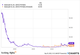 Datavault AI: Fresh Capital, Blue-Chip Partnership Back A Speculative Buy (NASDAQ:DVLT ...