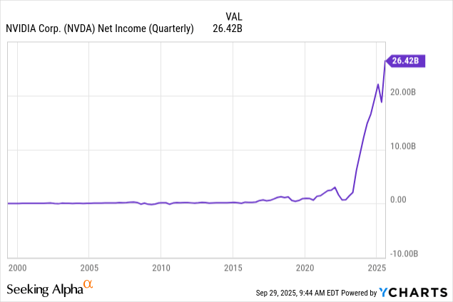 The AI Bubble Everyone Fears Is Exactly Why Nvidia Is Strong (NASDAQ ...