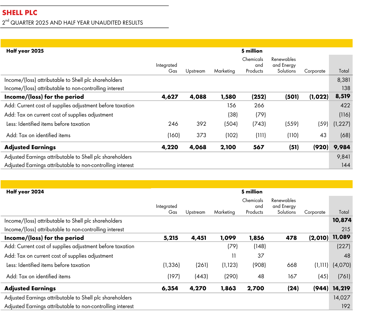 Shell: The Refocusing Effort Continues (NYSE:SHEL) | Seeking Alpha
