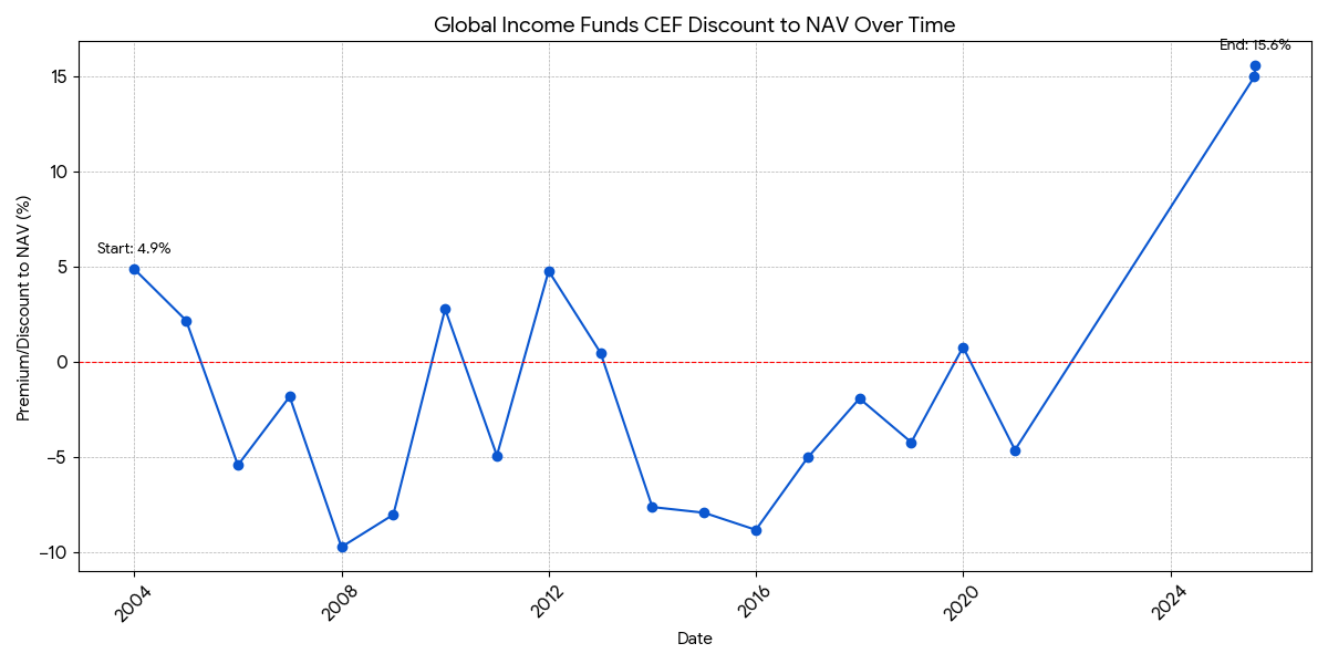 The Curious Case Of SABA: A Clear Mispricing In The Closed-End Fund ...