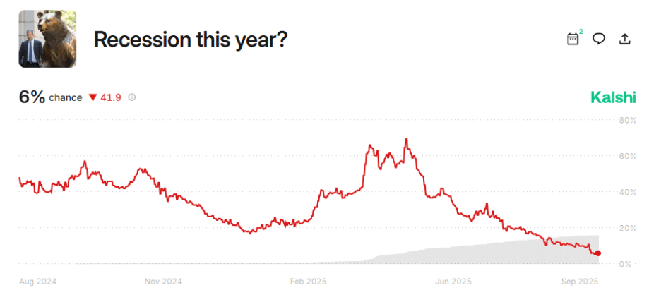 SPHY: Historically Tight High-Yield Spread Keeps Me On The Sidelines ...