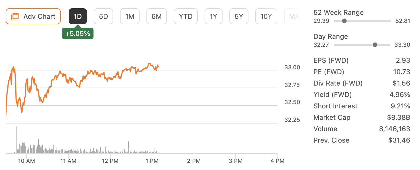 The Campbell's Company: Why I’m Starting To Buy The Underdog (NASDAQ ...