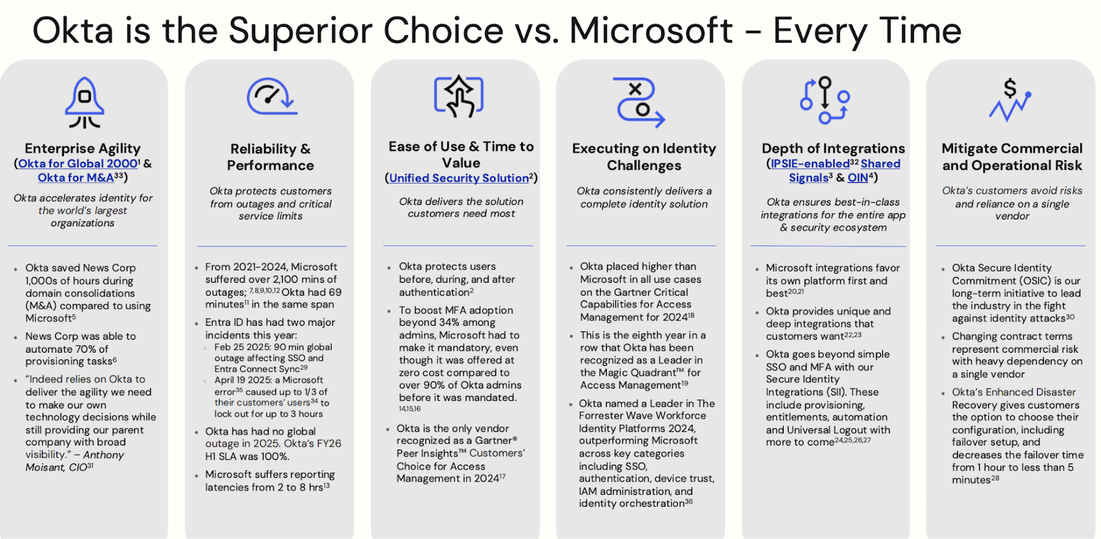 Okta: Brace For Disappointment Against Overly Optimistic Estimates ...