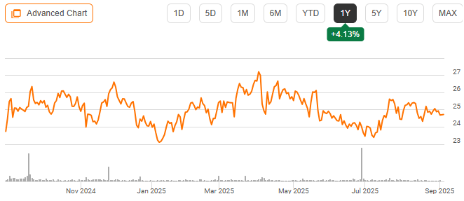 Cash Cows: 12 High-Yield REITs With Safe Dividends | Seeking Alpha