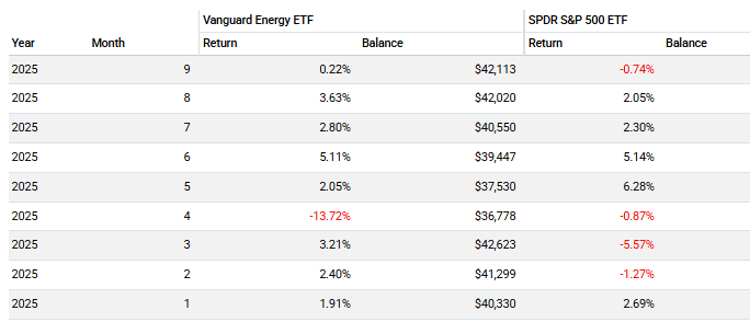 VDE: The Strategy Behind Vanguard's $9B Energy ETF Powerhouse (NYSEARCA ...