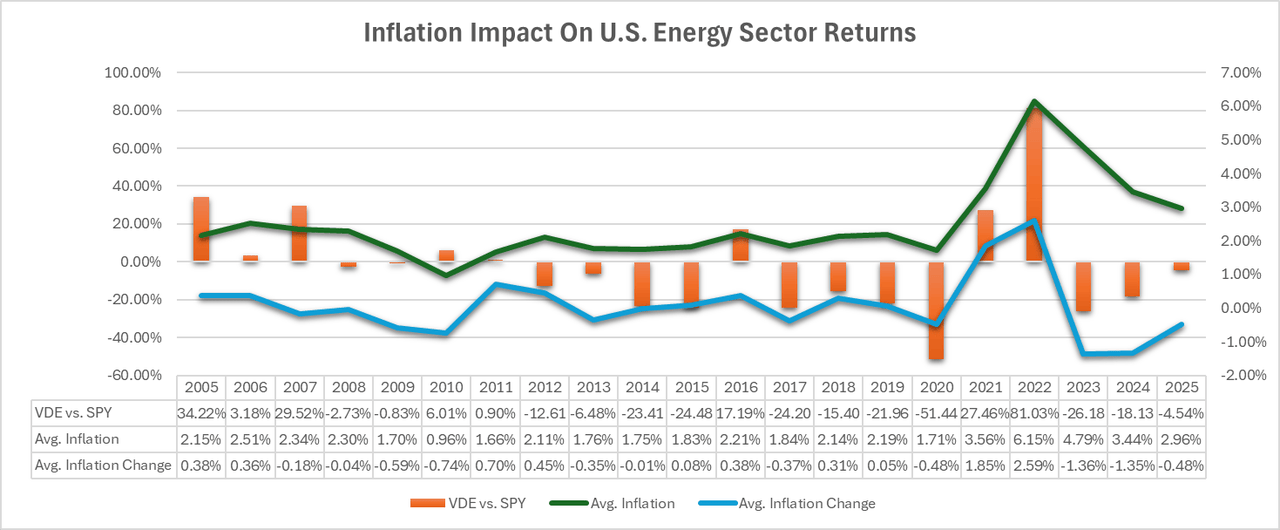 VDE: The Strategy Behind Vanguard's $9B Energy ETF Powerhouse (NYSEARCA ...