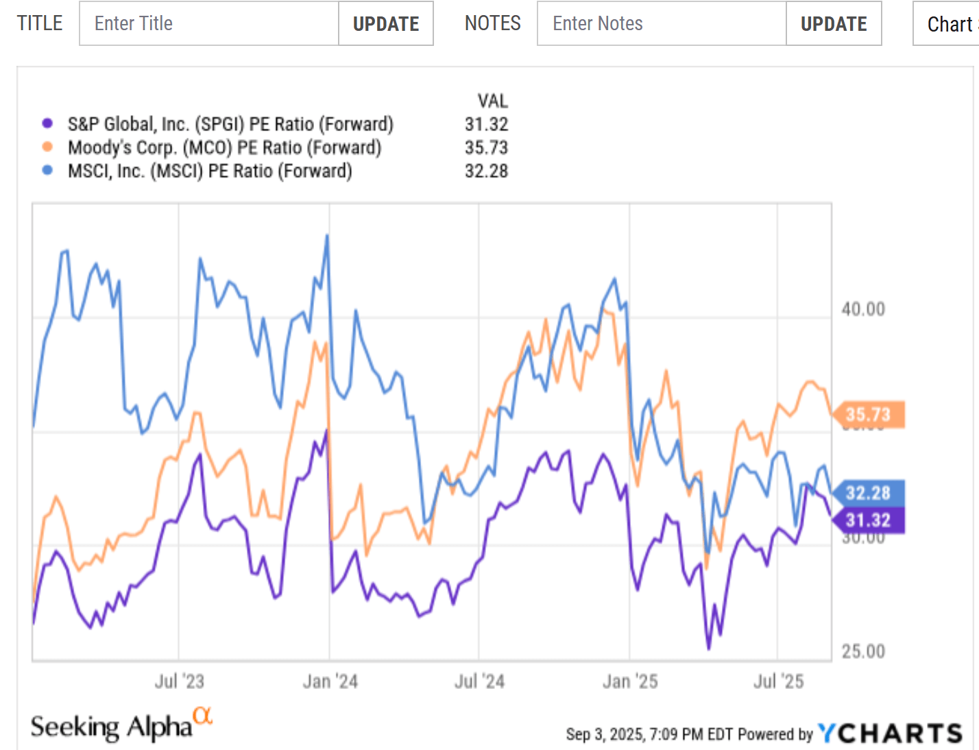 S&P Global: I’m Adding The Newest Dividend King To My Roth IRA (NYSE ...